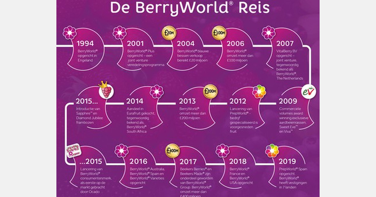 BerryWorld viert 25 jaar ‘growing the berry world’