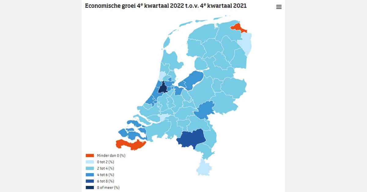 Economie groeit in bijna alle Nederlandse regio's