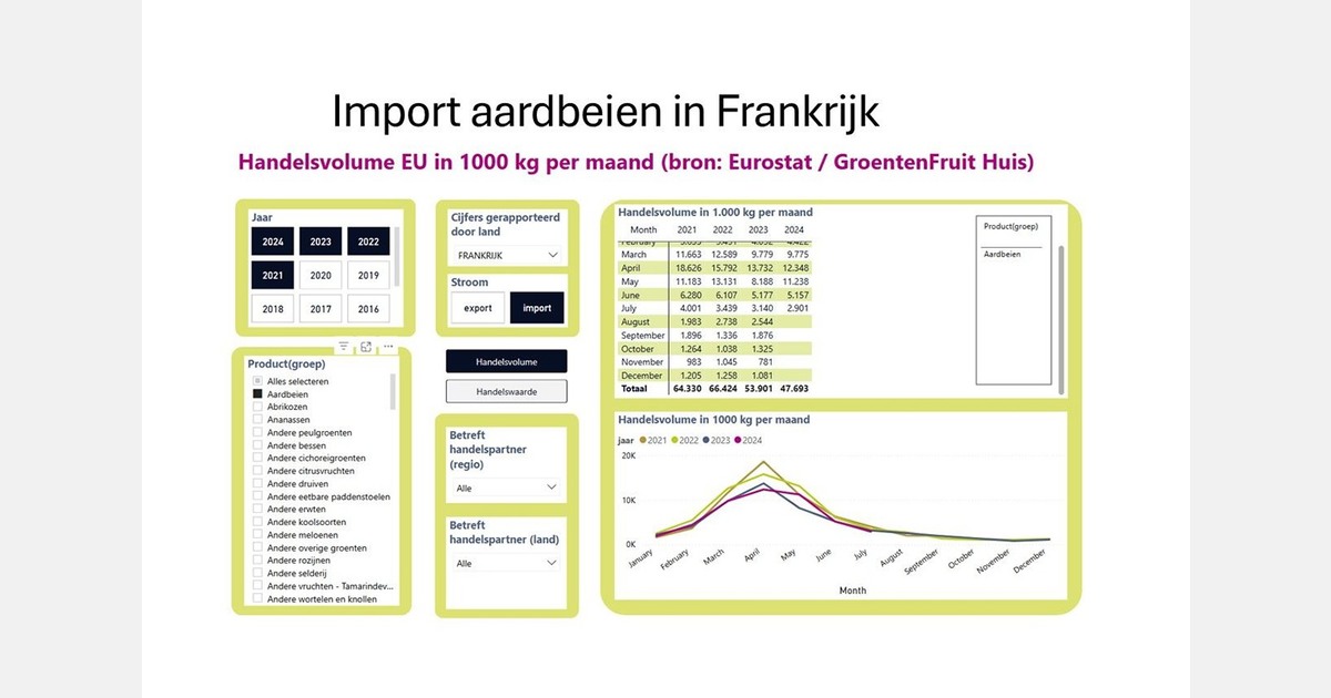 "Goochelen met getallen"