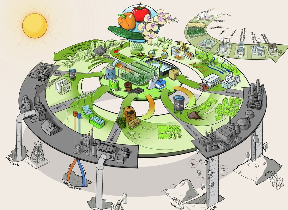 WUR presenteert speciale "wiki" voor circulaire glastuinbouw