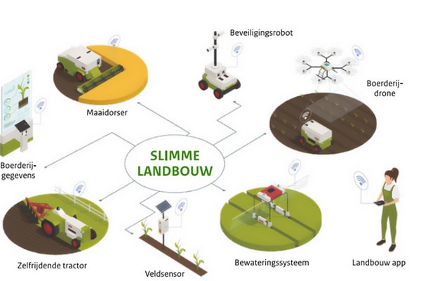 Vijf alternatieven voor fossielvrije landbouwwerktuigen