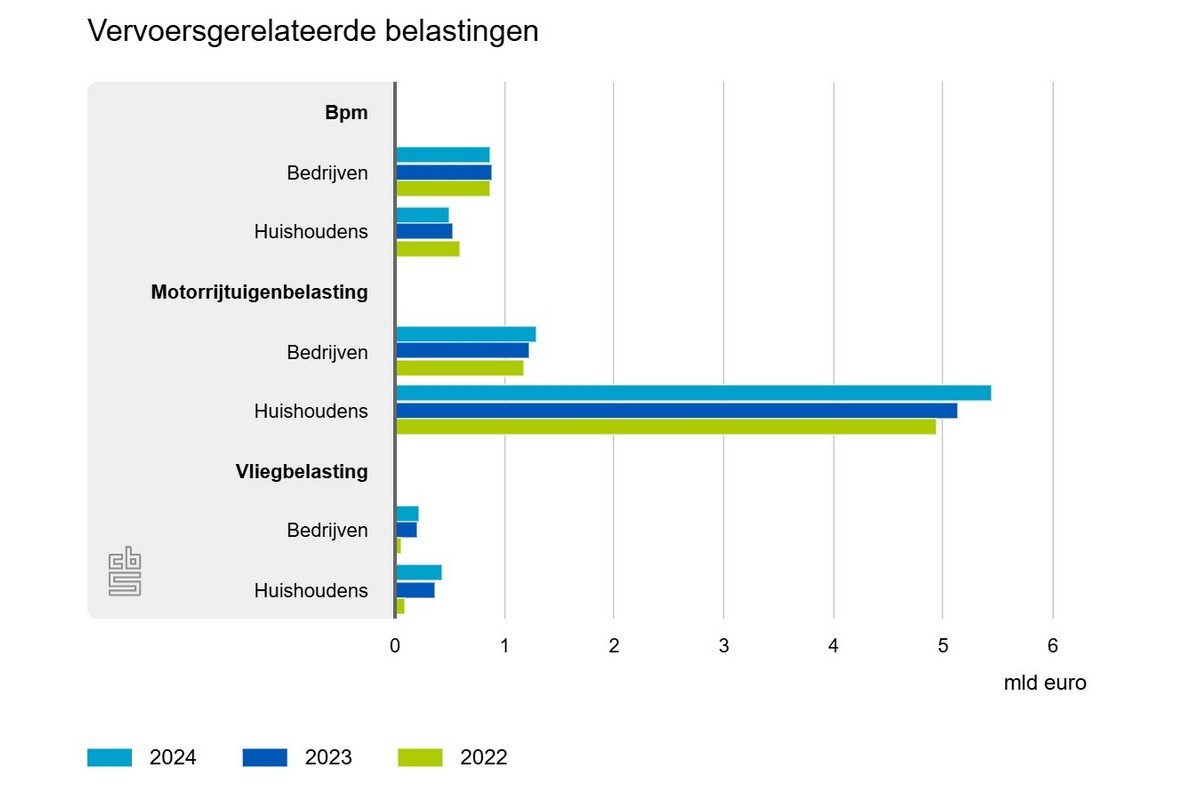 Energie-update: VS vecht voor fossiel