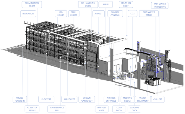 "Perfecte startlocatie gezien partnermogelijkheden en beschikbare ...
